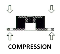 Machinery Compression Mounts | Karman Rubber Company