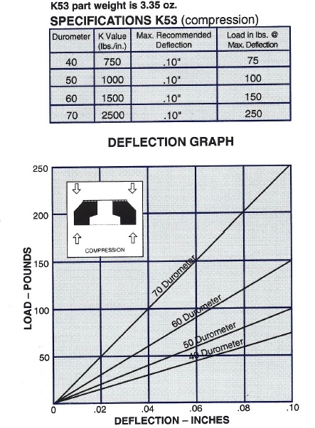 K530-72 | K51 and K53 Style With and Without Offset (Locator)