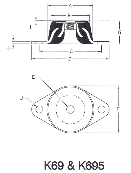 K69 & K695 Series Fail-Safe Compression Mounts