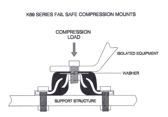 K69 Series Vibro-Insulator® Fail-Safe Compression Mounts